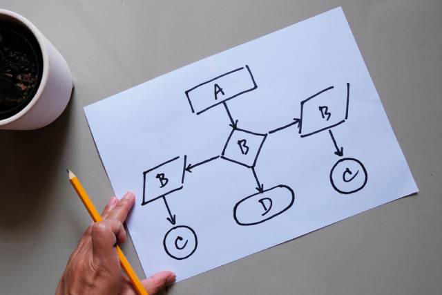 ODM Process Steps | Project Autoparts